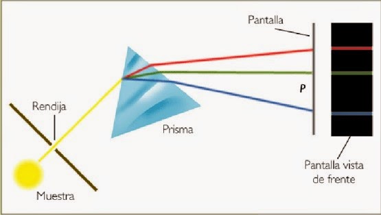 1.2.4 Espectros de emisión y series espectrales. ~ Quimi-K-ITSC