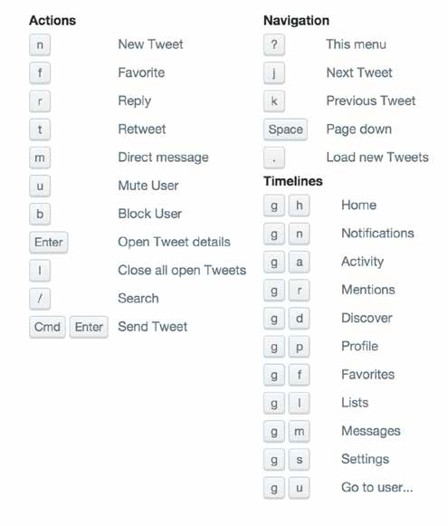 Use Twitter keyboard shortcuts, ninja style - Asukavi