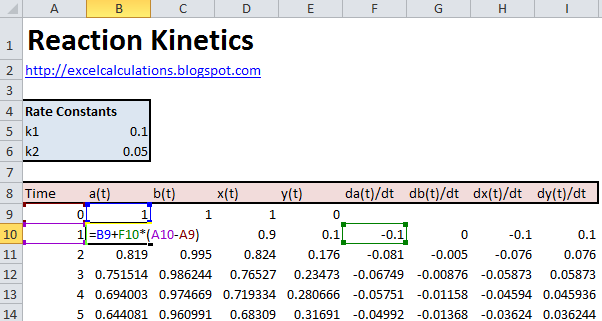 Modelling Reaction Kinetics in Excel | Excel Calculations