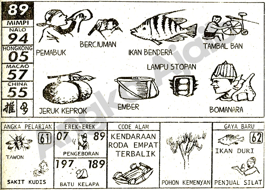 Arti mimpi 2D Bergambar - Bmstogel - Artikel -- catatan bunda untuk anak
