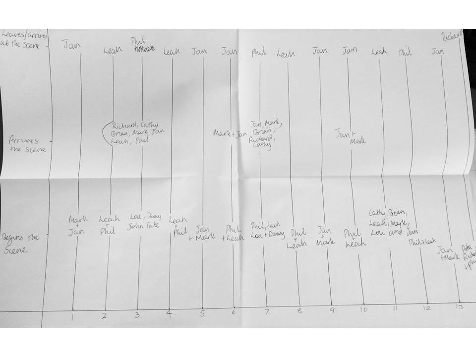 Chloe's DNA Revision: Structure