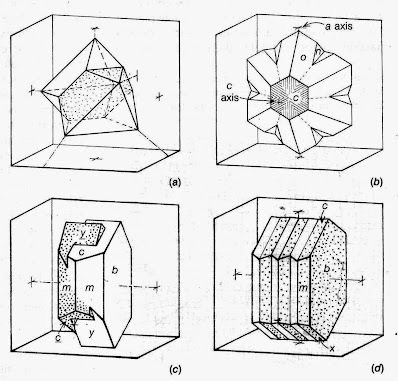 Types of Twinning in Minerals - Geology In