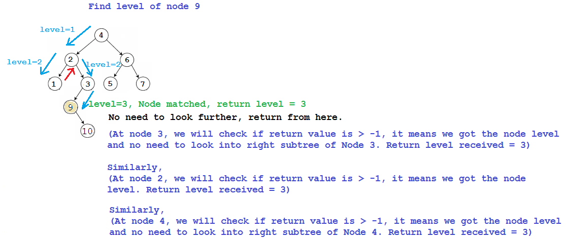 Find Height of node in Binary tree in Java | JavaByPatel: Data ... Find Height of node in Binary tree in Java | JavaByPatel: Data ...