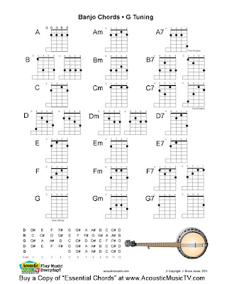 Acoustic Music TV: Banjo Chords with G Tunings from Our New Book ...