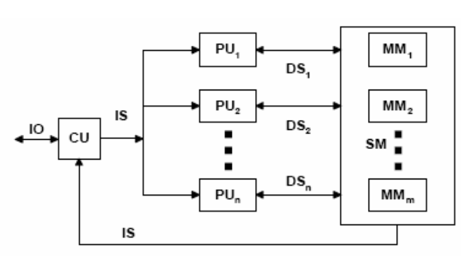 Kuliah Informatika : Penjelasan Parallel Processing dan Model Komputasi ...