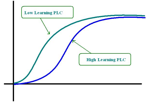Marketing: Product: Introduction to Marketing Management & Product
