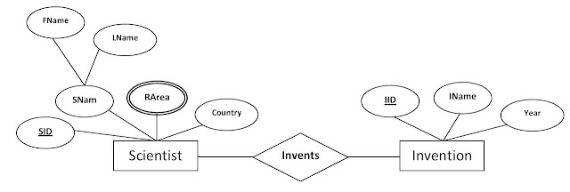 Computer Science and Engineering - Tutorials, Notes, MCQs, Questions ...