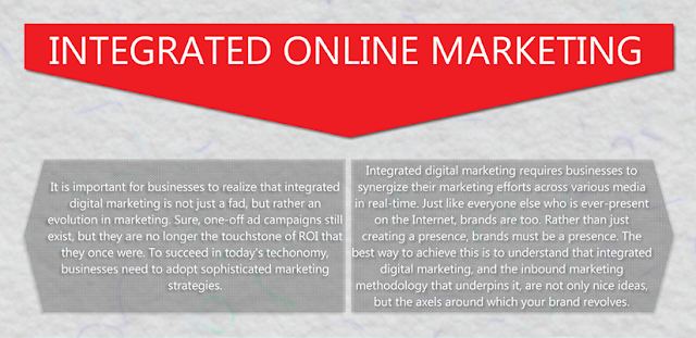 Integrated Online Marketing [Infographic] - Visualistan