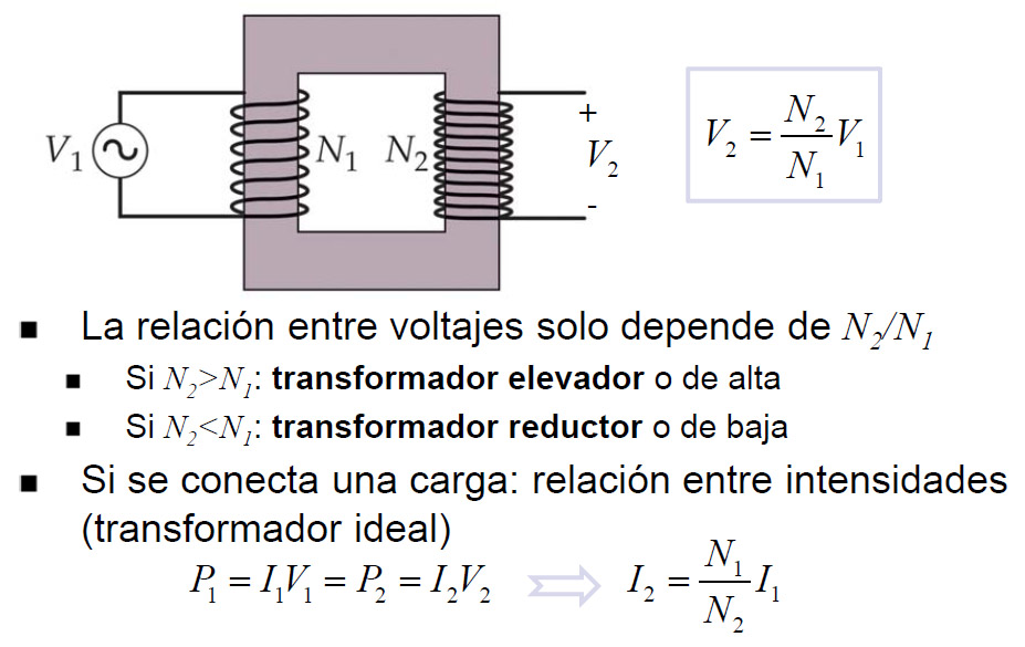 EL FÍSICO LOCO: Transformador