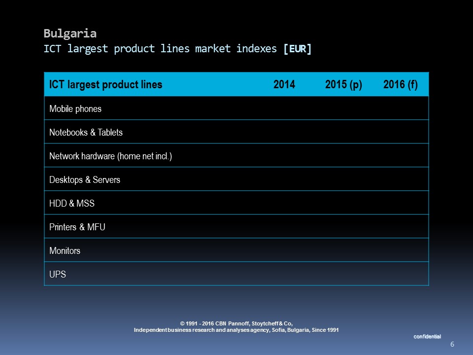 Бизнес, пазари, национални бюджети: факти и анализи за България от ...