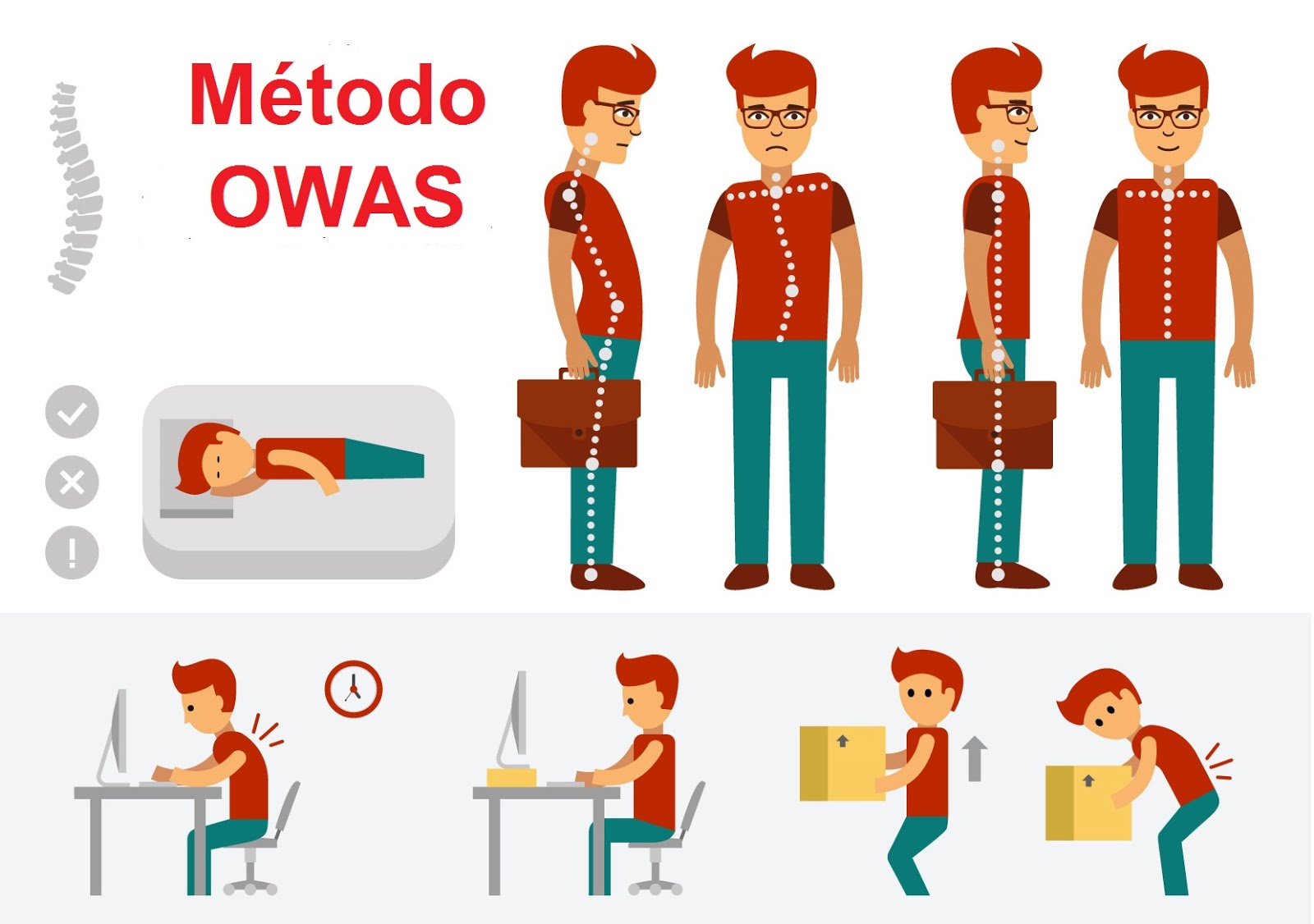 Prevención De Riesgos Ergonómicos: Evaluación OWAS (I parte)