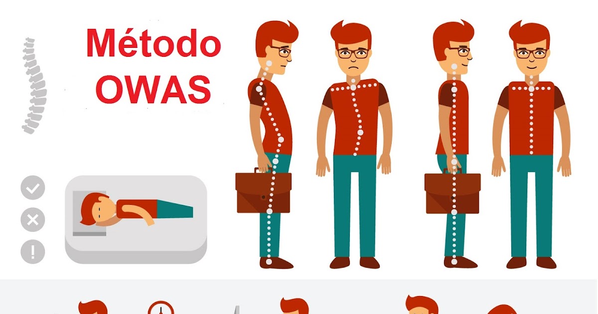 Prevención De Riesgos Ergonómicos: Evaluación OWAS (I parte)