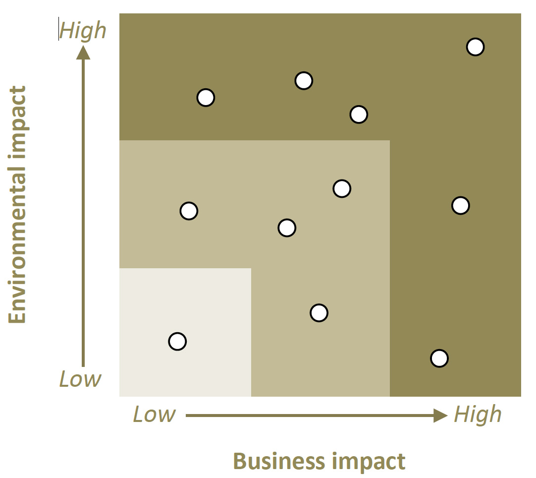 Tools of the Green Manufacturing Trade, Part 3 - Environment+Energy Leader