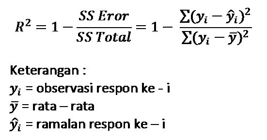 Statistiser, all about statistics: Koefisien Determinasi (R-Square)