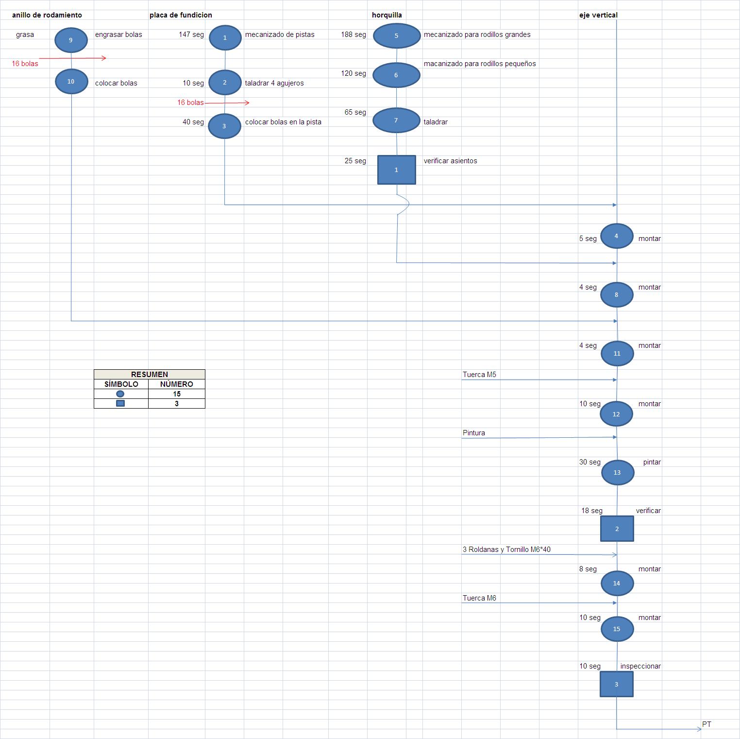 Estudio del Trabajo: ejercicios de diagrama de operaciones