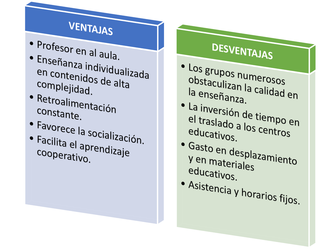 Modalidades Educativas: Modalidad Educativa: Educación Presencial