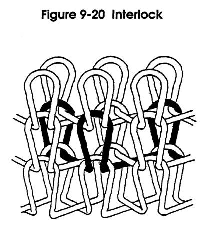 Resource Library: All About Knits