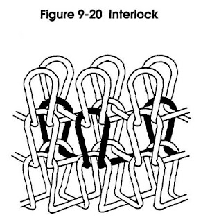 Resource Library: All About Knits