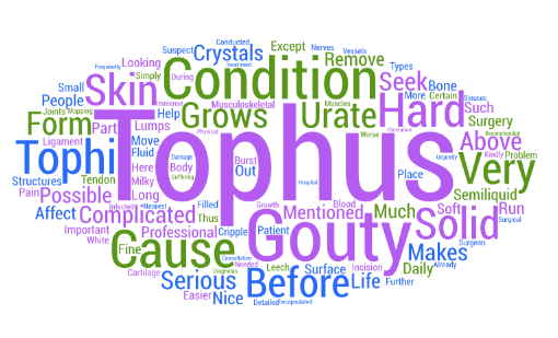 Gouty Tophi Surgical Treatment... Gouty Tophi Surgical Treatment...
