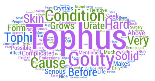 Gouty Tophi Surgical Treatment...