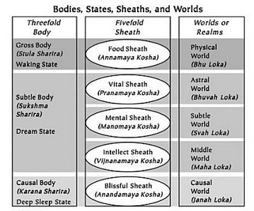 Abraham Hicks Appreciation: The Five Pranas