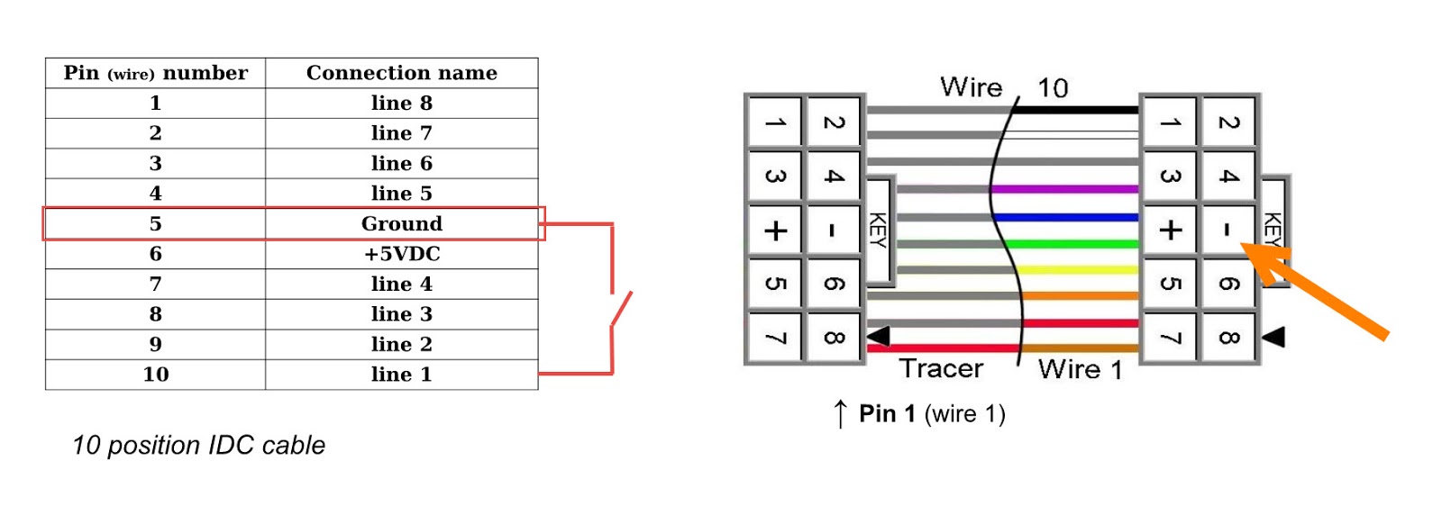 Configuring Push-buttons for Turnout Control in LCC (with BONUS section ...