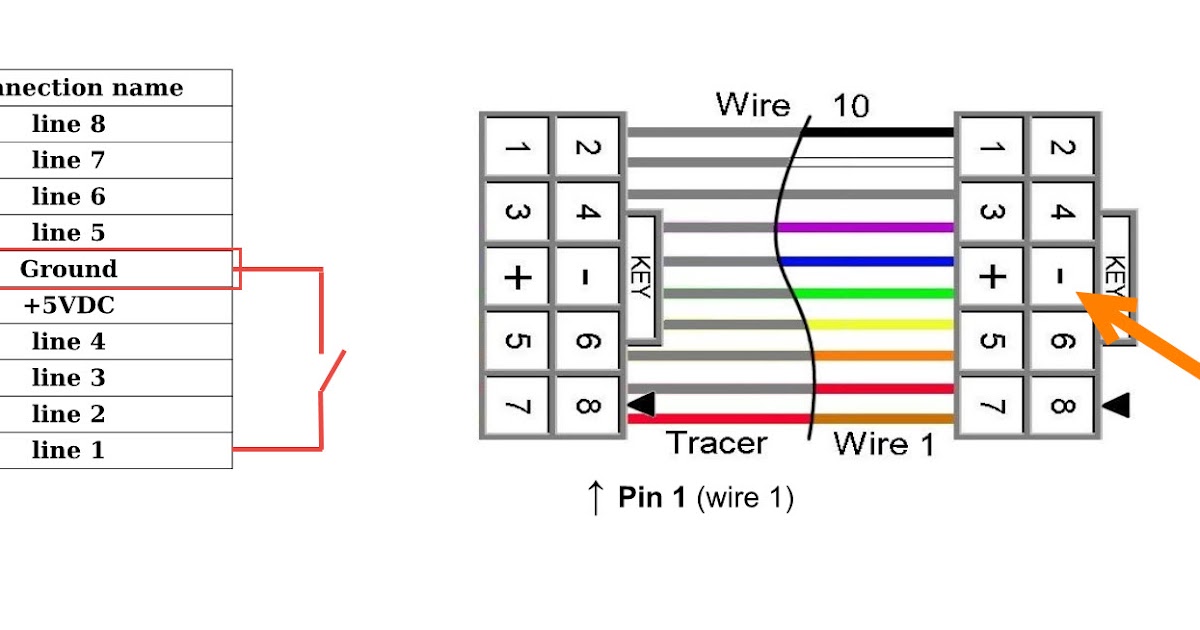 Configuring Push-buttons for Turnout Control in LCC (with BONUS section ...