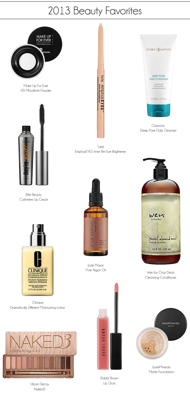 Beauty: 2013 Beauty Favorites - Made By Girl