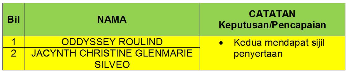 NEWS UPDATE ~ Diocese of Sandakan: 21st National SPM Bible Knowledge ...