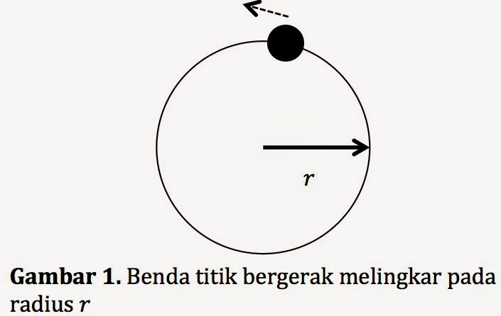 Physics Days: Dinamika: Gerak melingkar