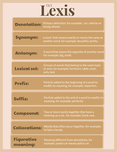 TKT, TEACHING KNOWLEDGE TEST, MODULE 1, OVERVIEW