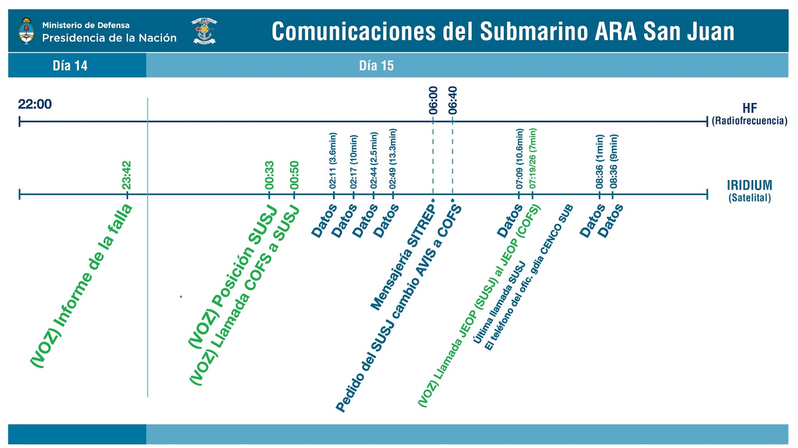Poder Naval: Operaciones de búsqueda del Submarino ARA San Juan ...