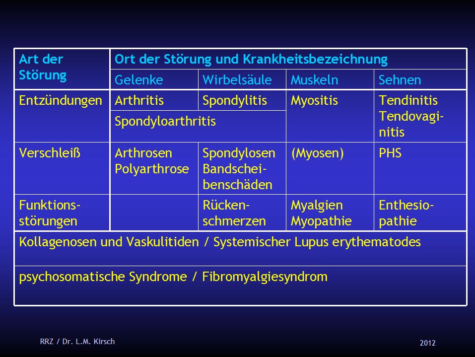 Rheumatologe: Verschiedene Schmerzarten in der Rheumatologie