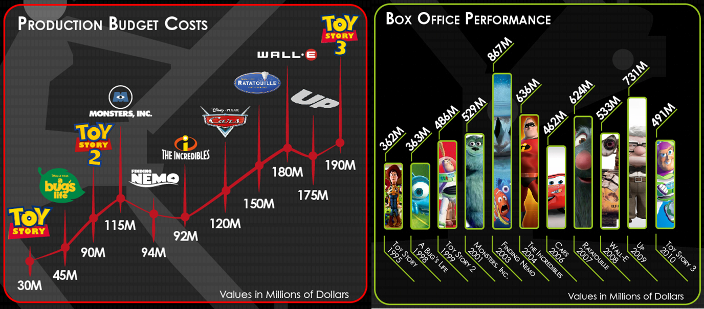 Filling the Gaps: Las claves del éxito en Pixar. Industria y ...
