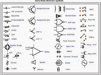 41 Basic electronics symbols « Electrical and Electronic Free Learning ...