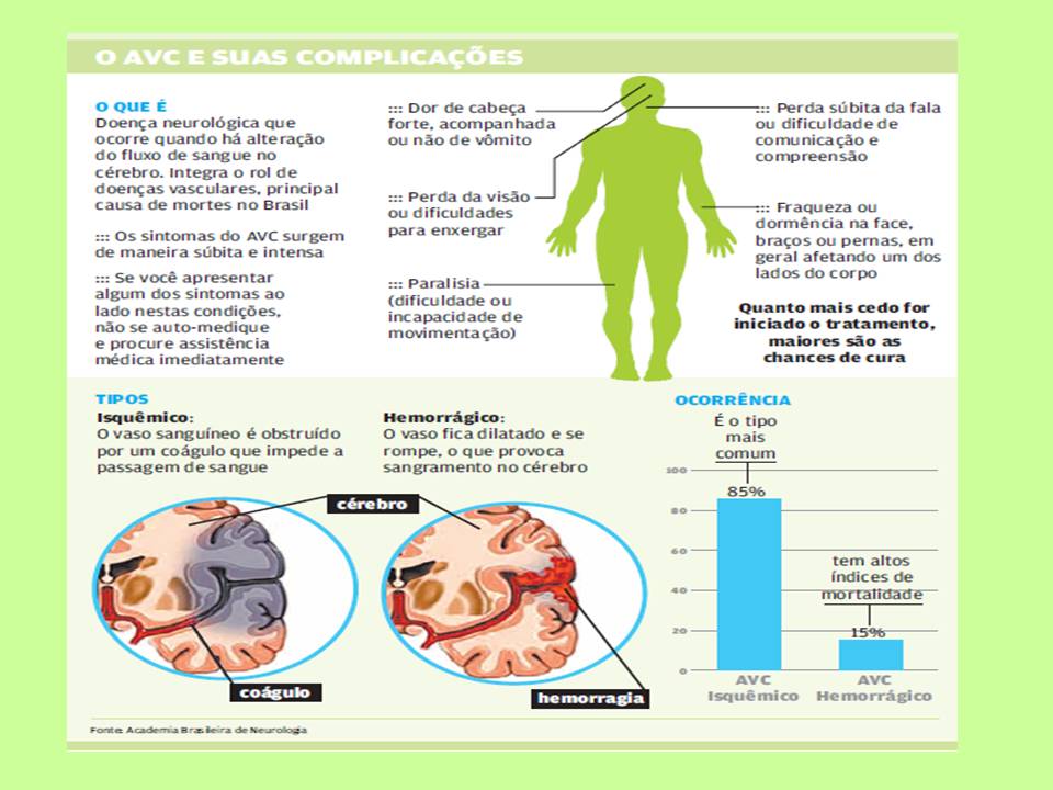 SAÚDE.COM: AVC E SUAS COMPLICAÇÕES