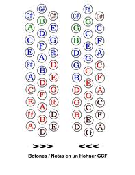 Acordeon de teclas VS acordeon de botones