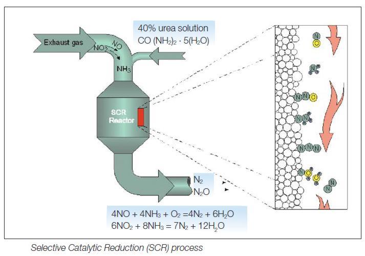 Technical Courses - Emissions from Marine Engines and NOx Reduction Methods