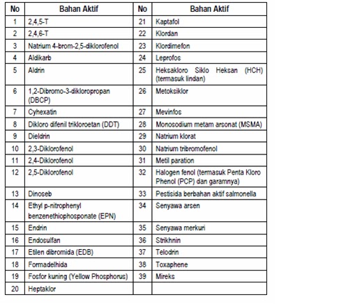 Pupes Prov. Sumsel: Tips Memahami Label Pestisida