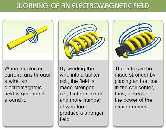 basics of electrical engineering