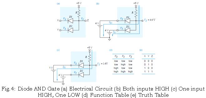 VLSI Design: DIODE LOGIC