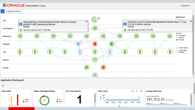 Johan Louwers Tech Blog Oracle Management Cloud Manage Multiple Clouds Like Opc Aws And Azure