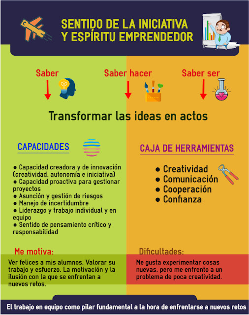 DIARIO DE APRENDIZAJE: ¿QUÉ ENTIENDES POR SENTIDO DE LA INICIATIVA Y ...