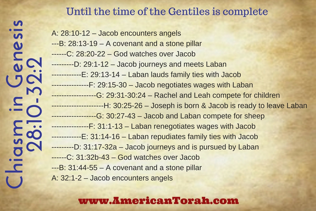 Soil from Stone: A Chiasm: Until the Time of the Gentiles Is Complete