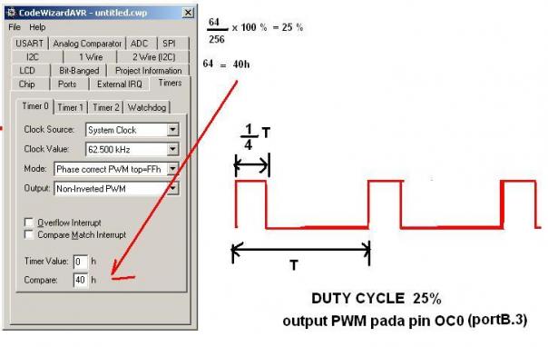 Pengetahuan Dasar penggunaan Timer Counter Microcontroller AVR ~ www ...