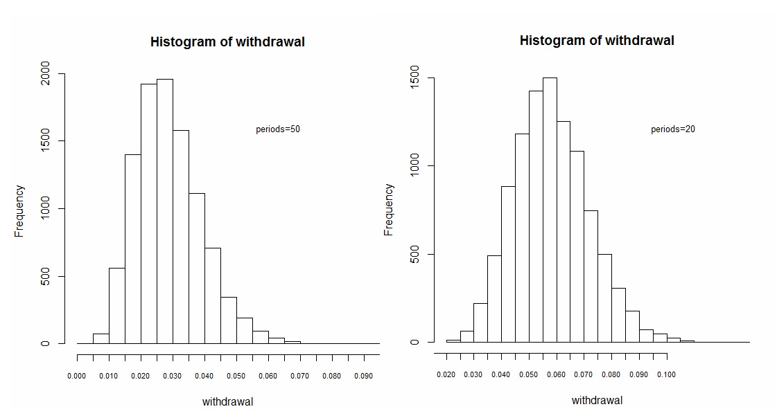 RiversHedge: RH40 vs. analytically derived withdrawal using ERN math
