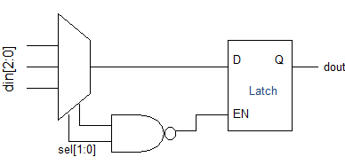 eVLSI: Full case and Parallel case