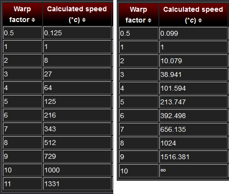 Oculto tras la luna: Factor Warp