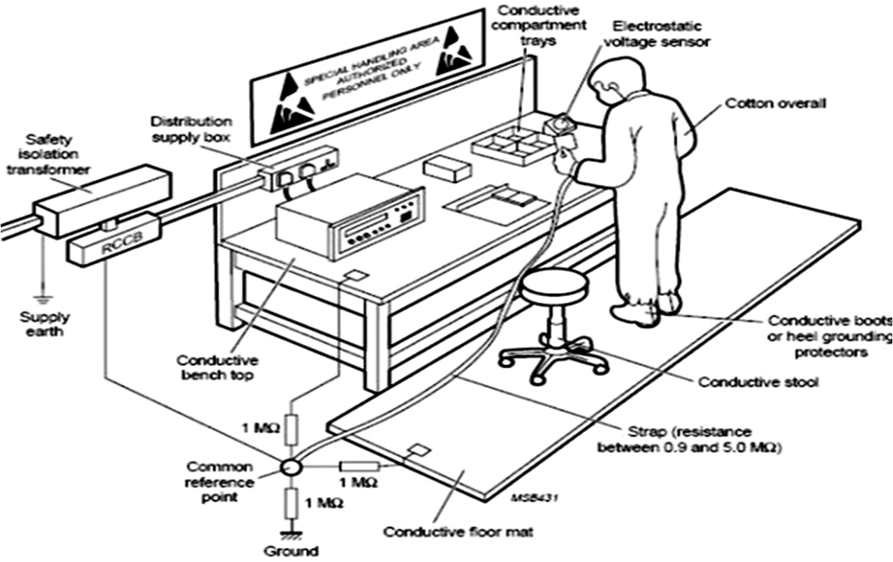 Aprendiendo ESD: Estación de trabajo contra ESD