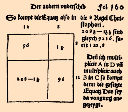 A álgebra medieval, renascentista e moderna - Ciência de Garagem